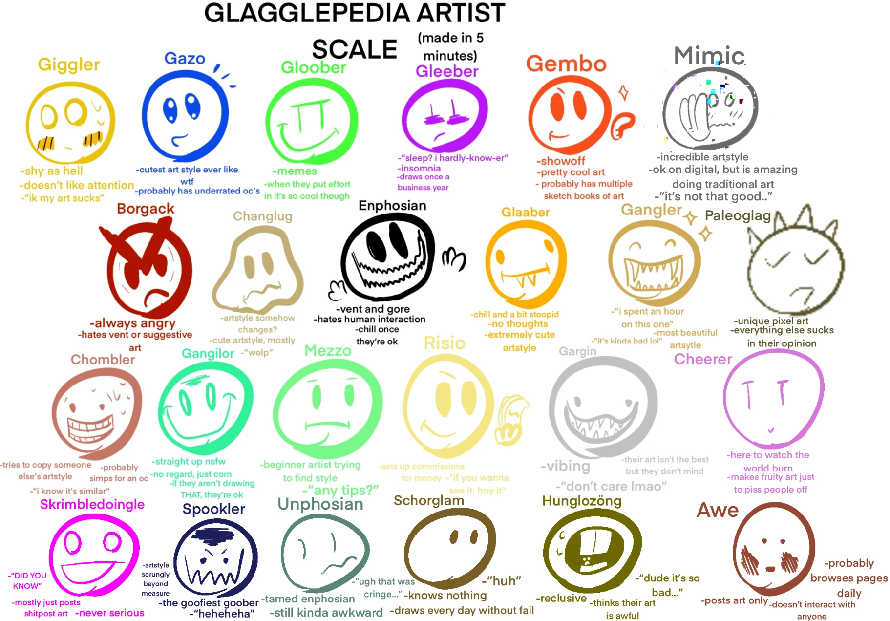updated trend for all your artstyle needs | Fandom