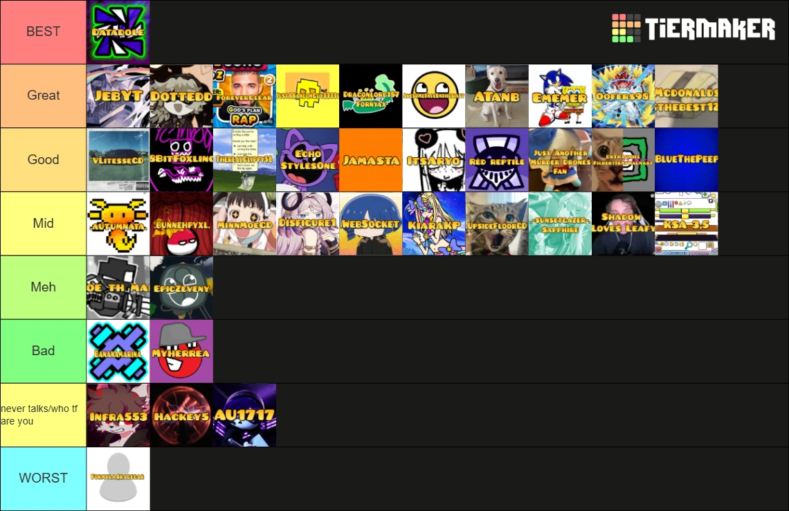 tierlist/monthly rankings | Fandom