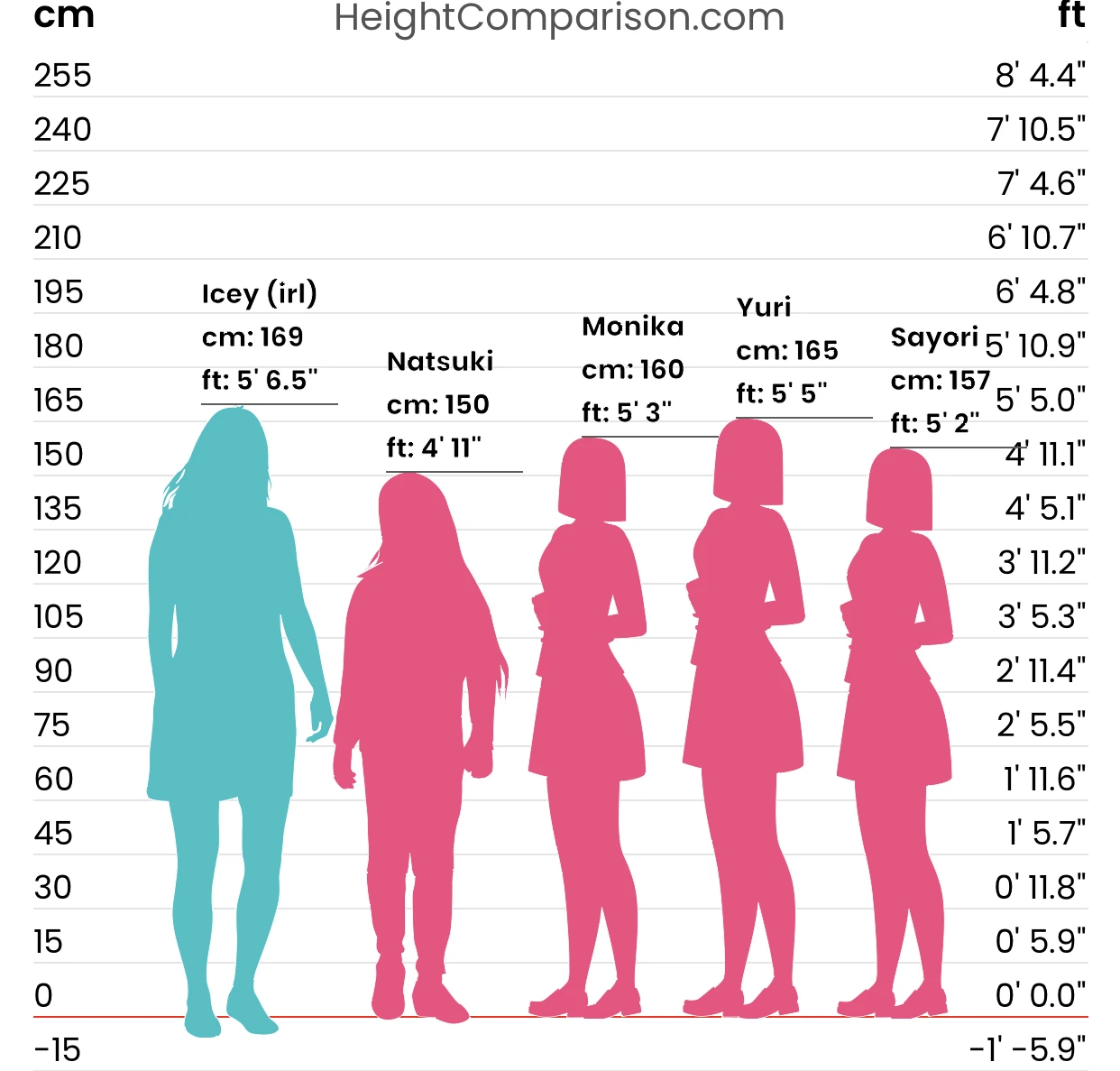 Here’s how tall I am compared to the girlie pops from the literature ...