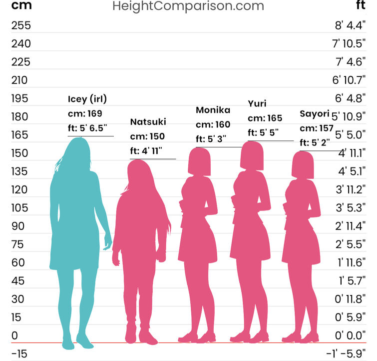 here-s-how-tall-i-am-compared-to-the-girlie-pops-from-the-literature