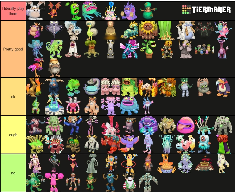 Ranking Monsters based on imitation | Fandom