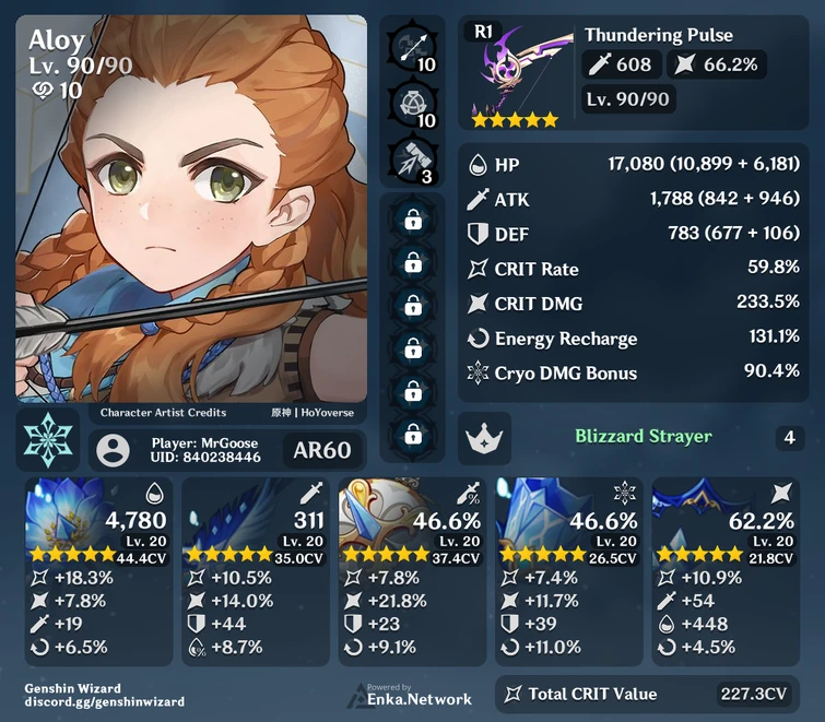 Aloy got her permanent set | Fandom