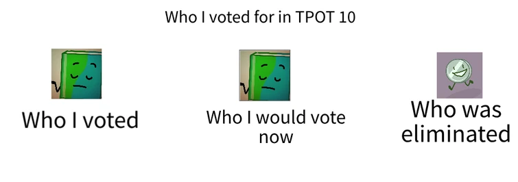 who I voted in tpot 10 | Fandom