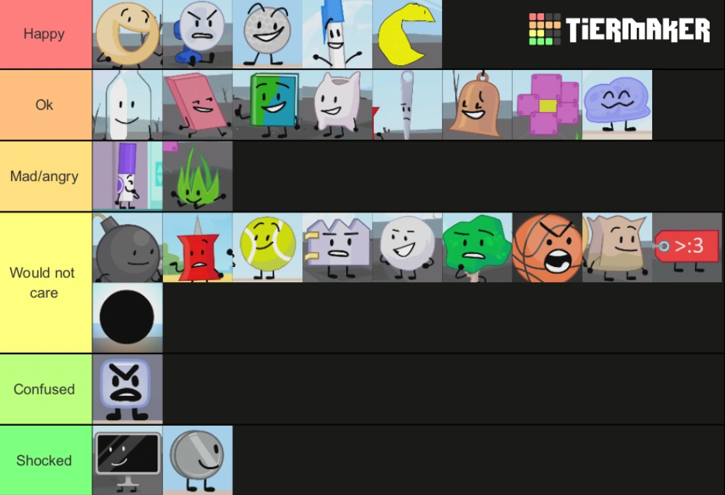 Tier list base on my reaction of them winning TPOT | Fandom