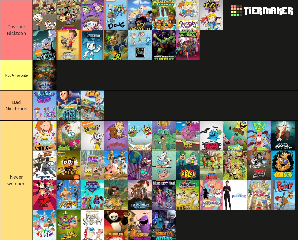 Nicktoon shows tier list | Fandom
