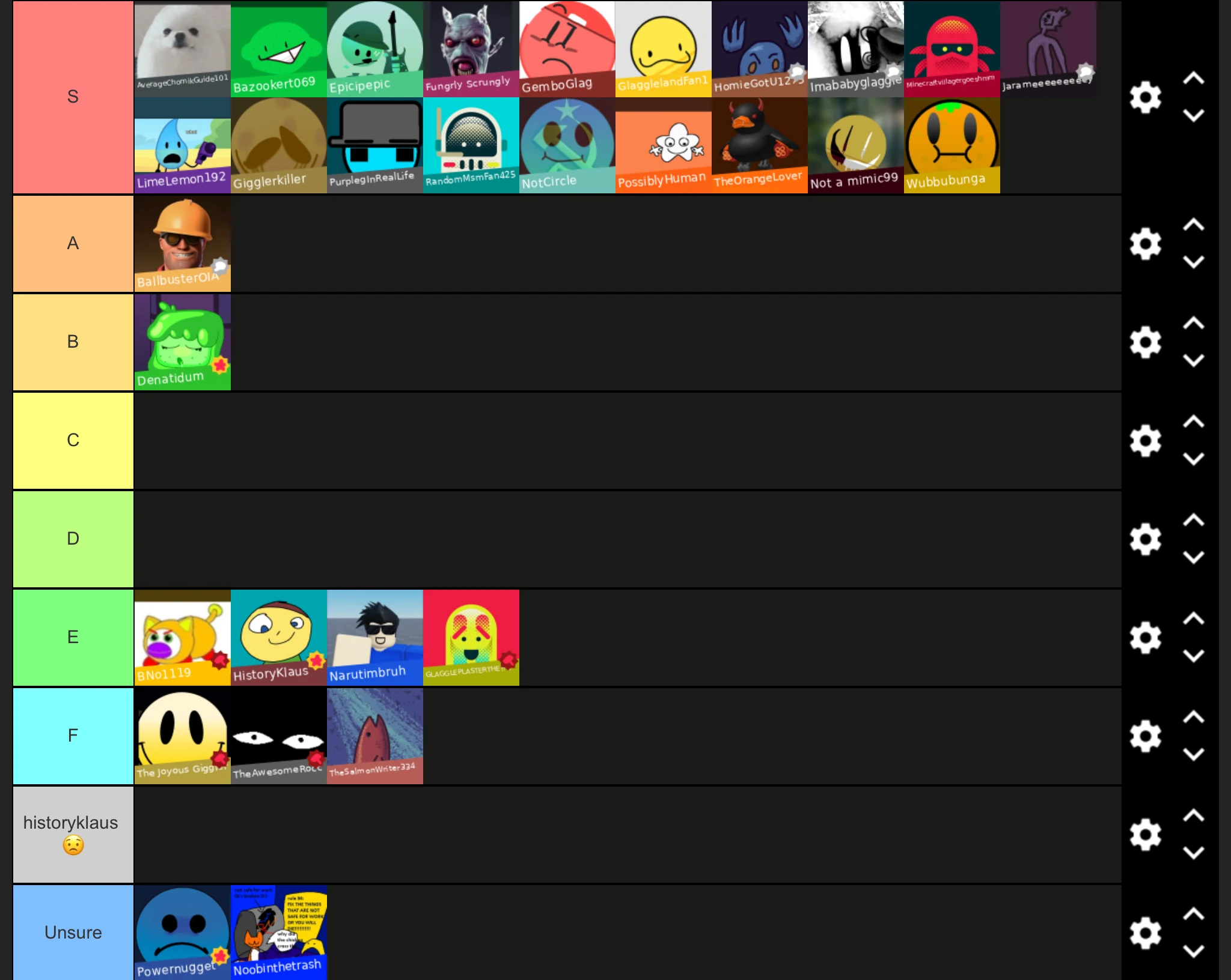 user tier list | Fandom