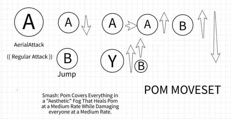 POM IN SMASH?!?!?!?!?!?!?!?!?!? | Fandom