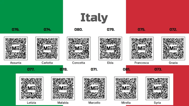 Wii U/3DS CPU Mii's QR Code | Fandom