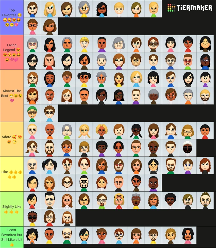 JcoleOT's Custom CPU Mii tier list | Fandom