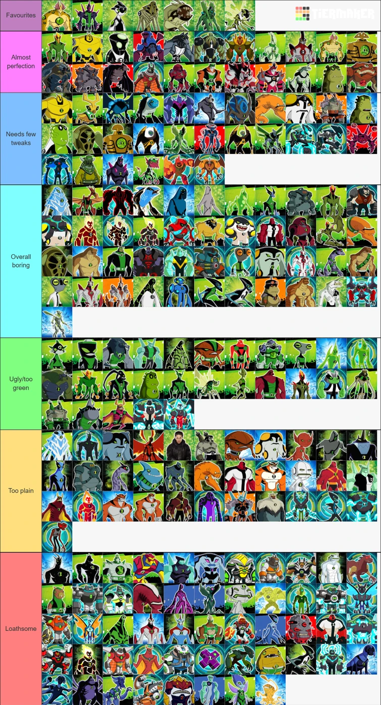 Ben 10 Tier List of Aliens by Design | Fandom