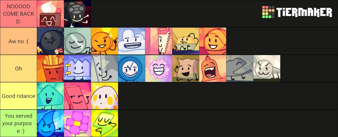 My opinions if the eliminated contestants in TPOT | Fandom