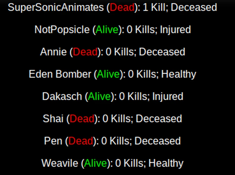 BFDI Wikian Hunger Games - Day 3 | Fandom
