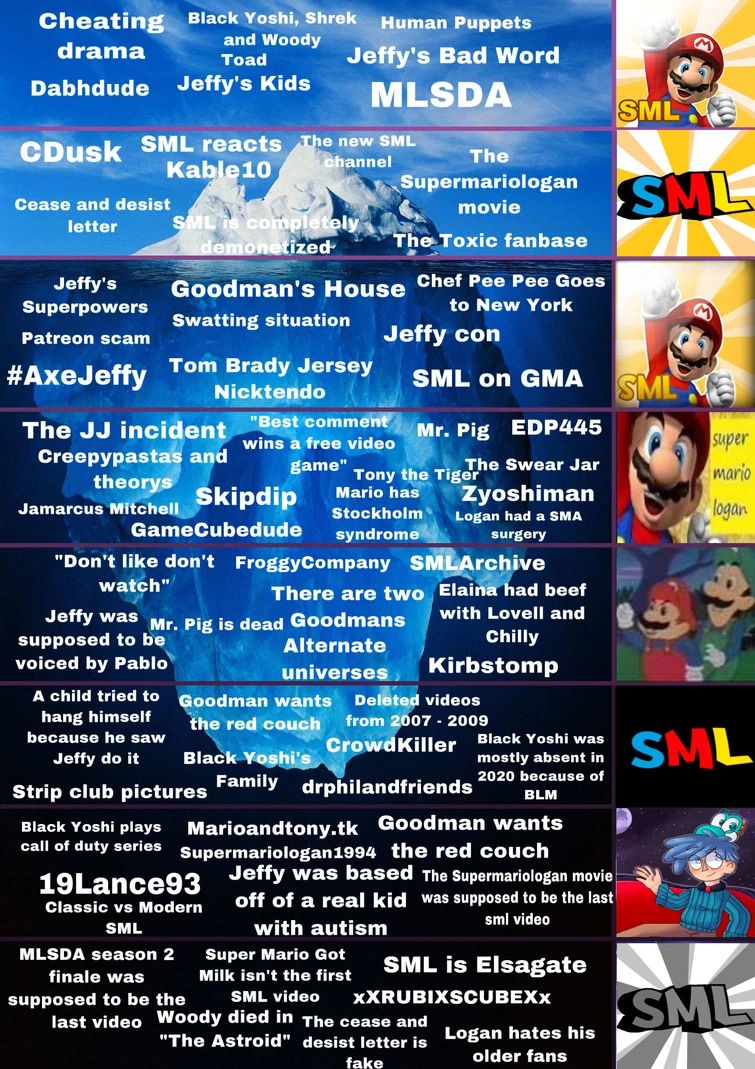 Discuss Everything About SML Wiki | Fandom