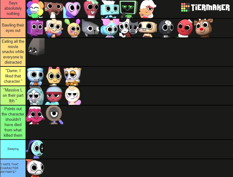 alignment chart because yes | Fandom