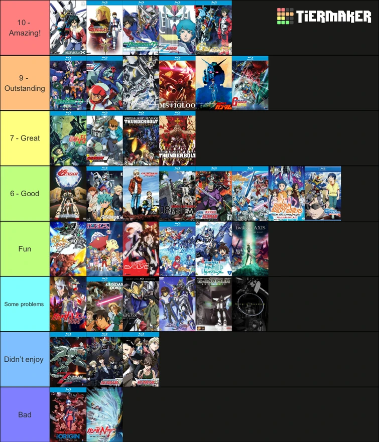 Gundam Series Tier list | Fandom