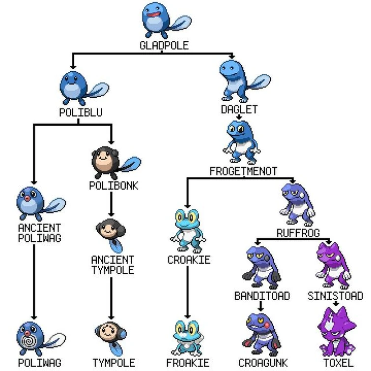 I saw this post that almost gave me ♋️ | Fandom