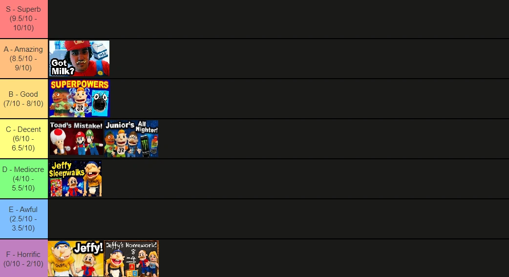 Jeffy's Homework! is ranked at F tier. Now vote where to place The ...
