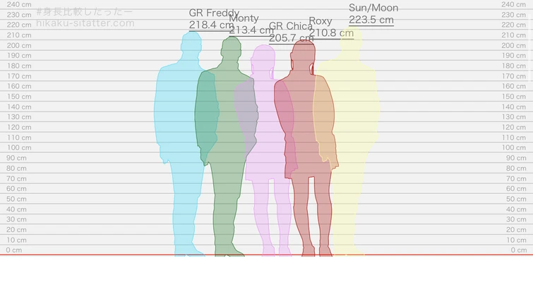 Afton’s + animatronics heights | Fandom