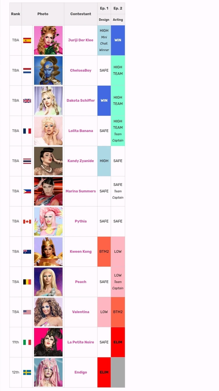 Fandom Favorite Season 2 : Episode 3 (Lip-Sync) | Fandom