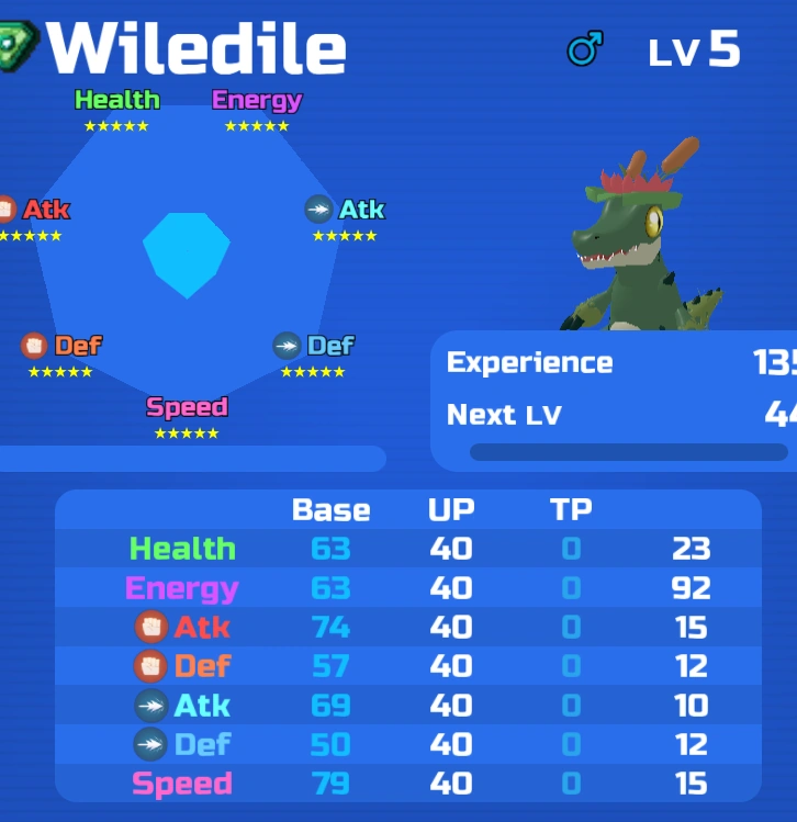 I got a 7x40 wiledile, but what would be a good personality. Current is ...