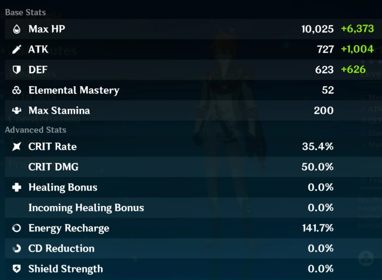 Is this build decent for Tartaglia? | Fandom