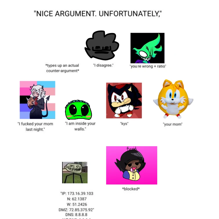 Add yourself | Fandom