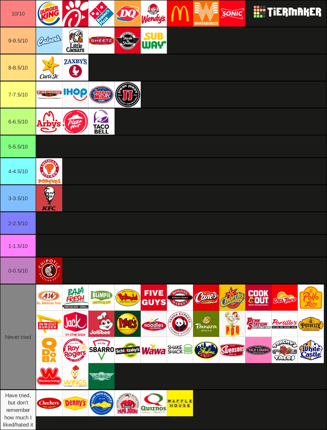 Restaurant Tier List AGAIN Fandom