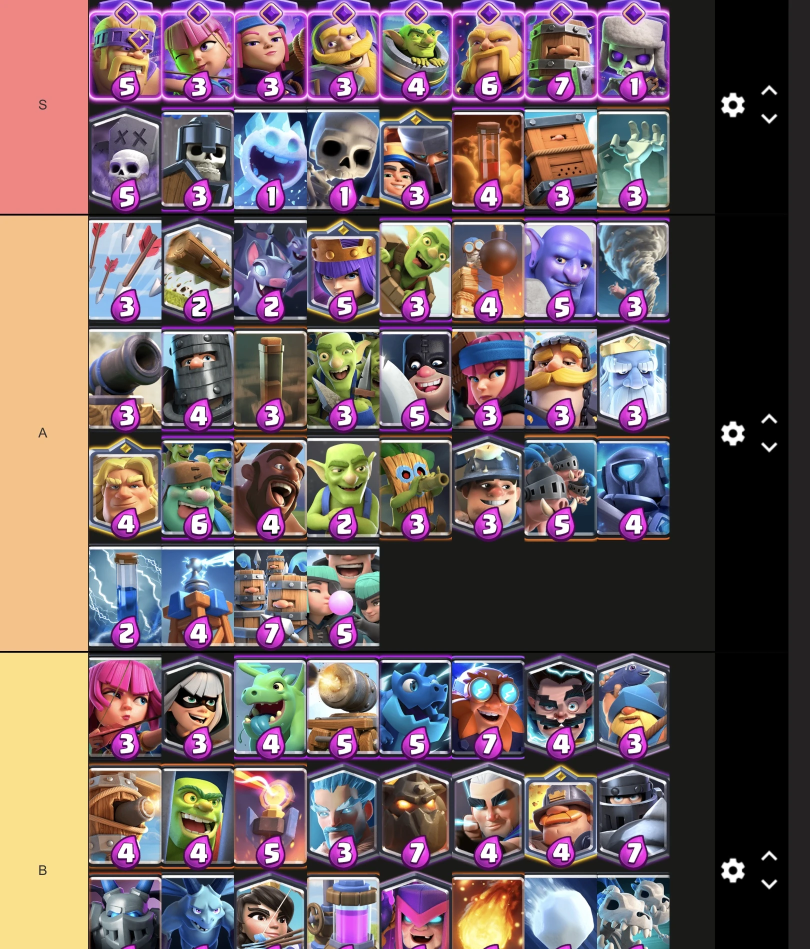 My Tier List | Fandom