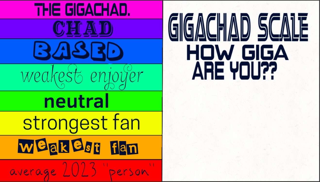gigachad scale | Fandom