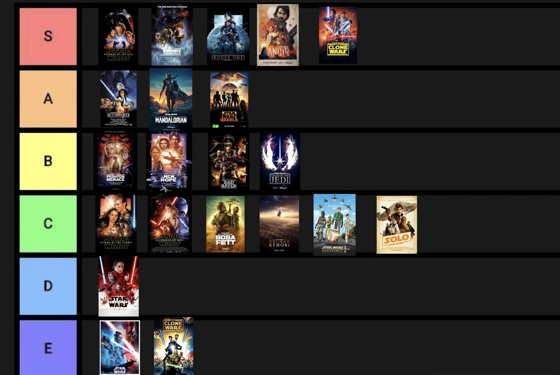 My Tier list. | Fandom