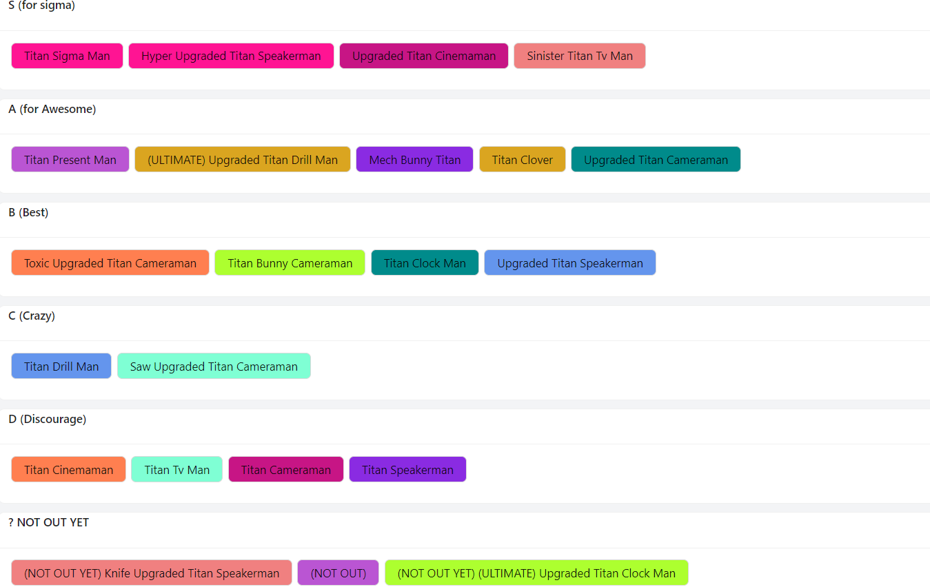 my opinion on how good titans rank | Fandom