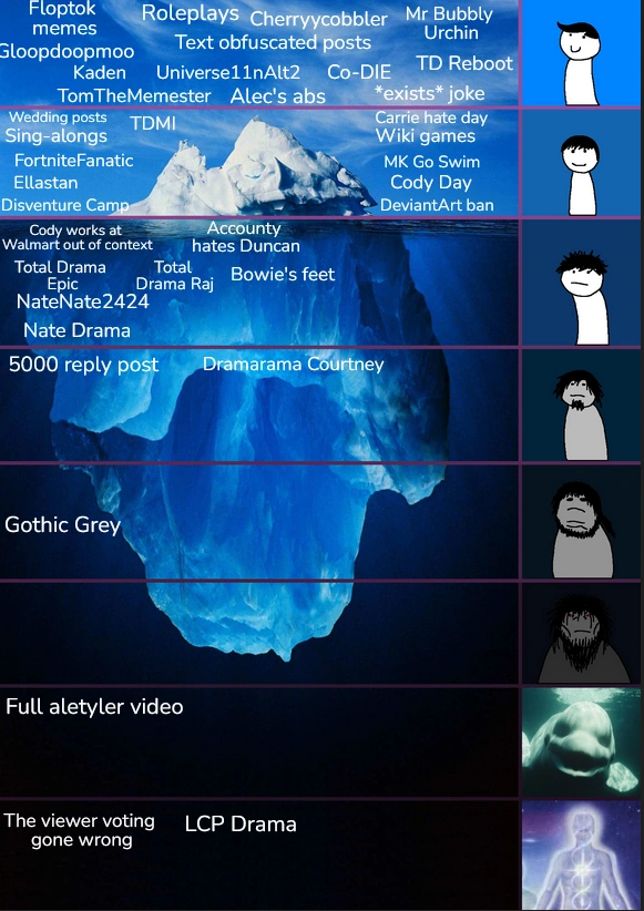 Wiki Iceberg: The Return | Fandom
