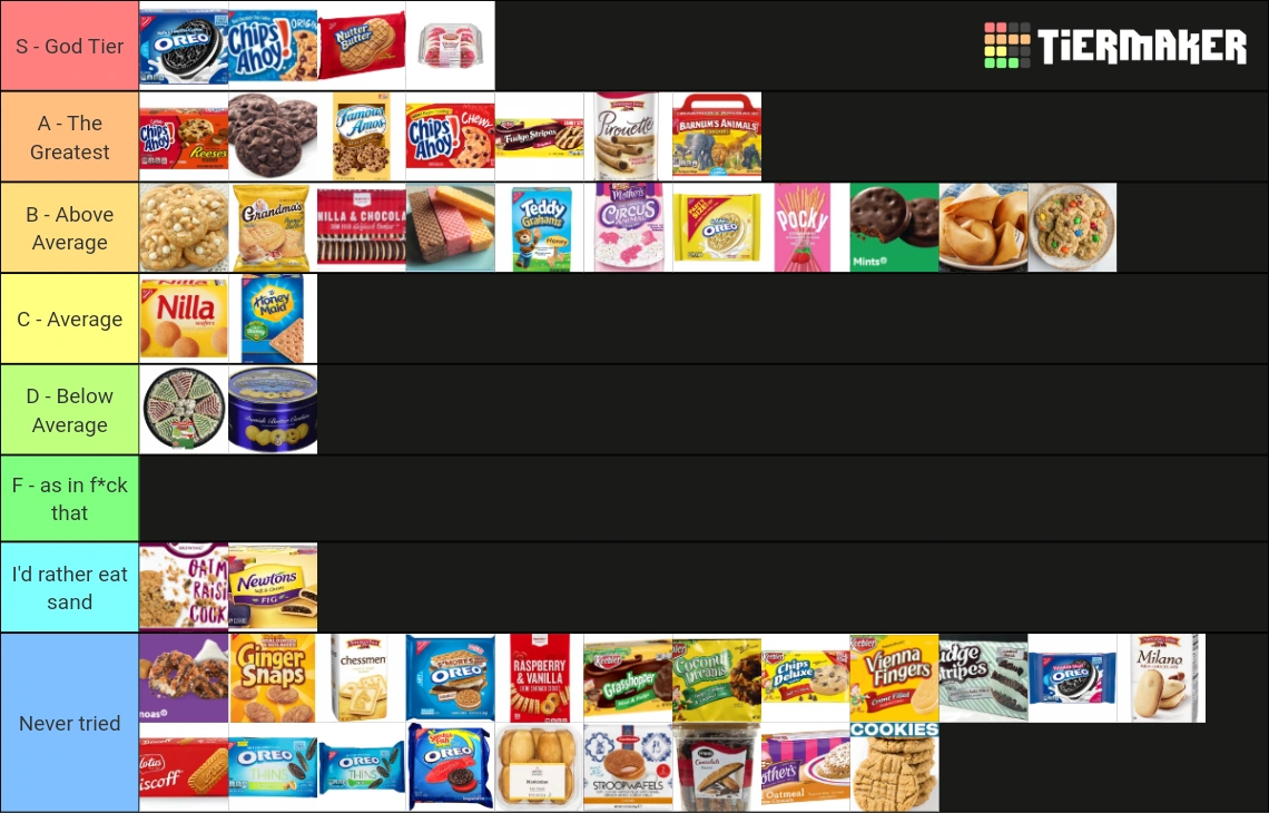 Cookie Tier List | Fandom