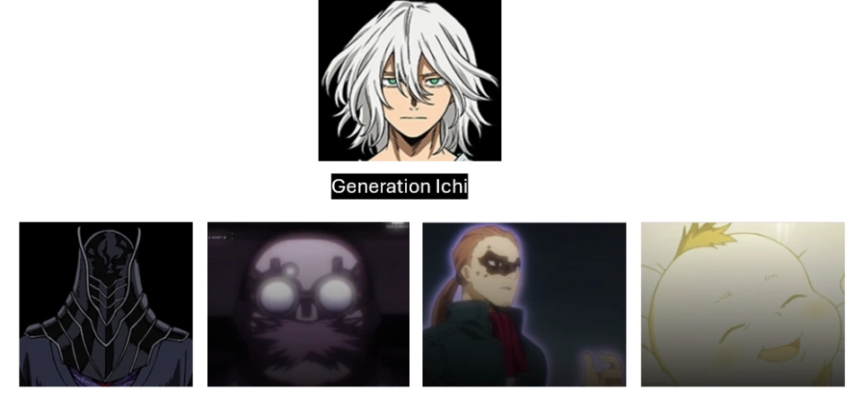 MHA Generations | Fandom