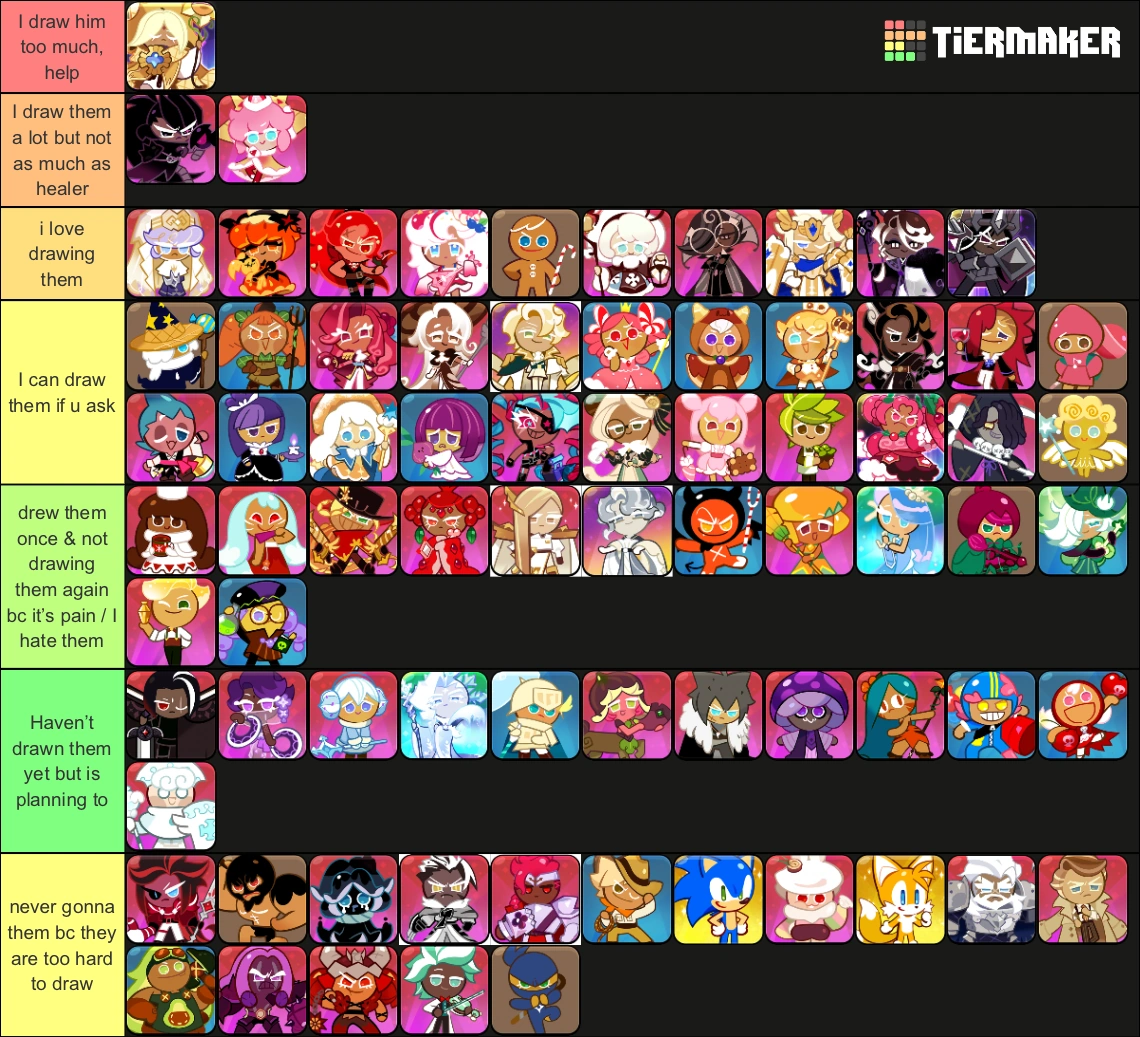 Crk tier list based on how much I draw them | Fandom