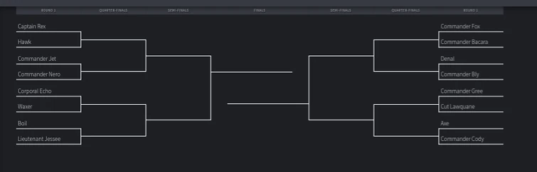 Clone Bracket for best Clone (fav.) | Fandom