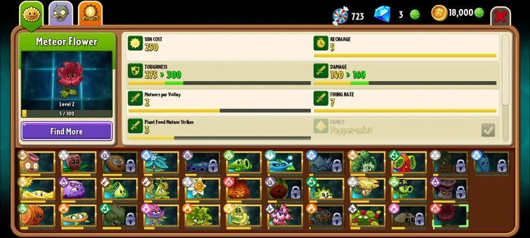 Discuss Everything About Plants vs. Zombies Wiki | Fandom