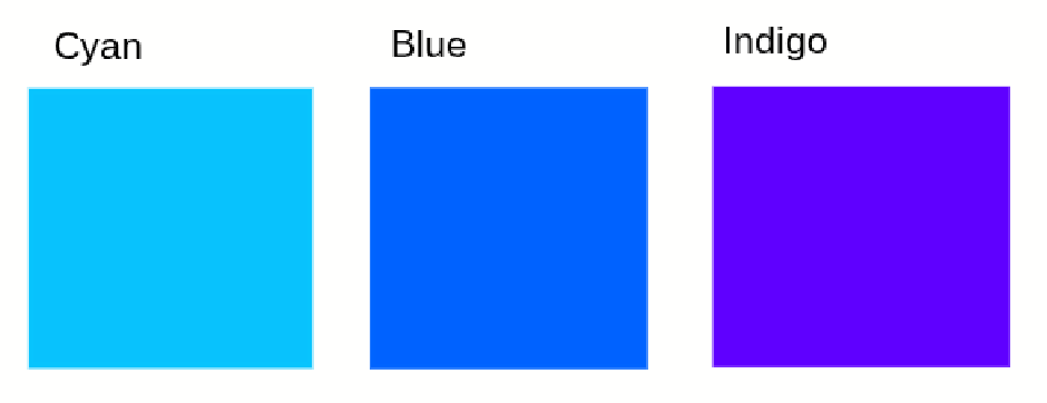 very clear difference (off-topic) | Fandom