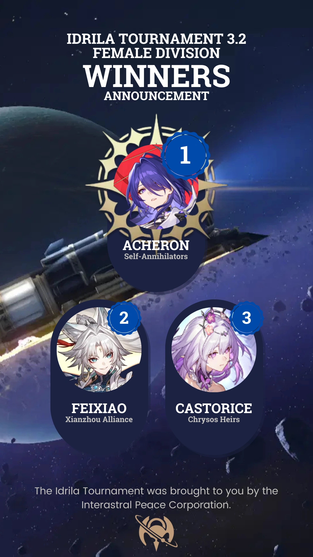 Idrila Tournament 3.2 Results. | Fandom