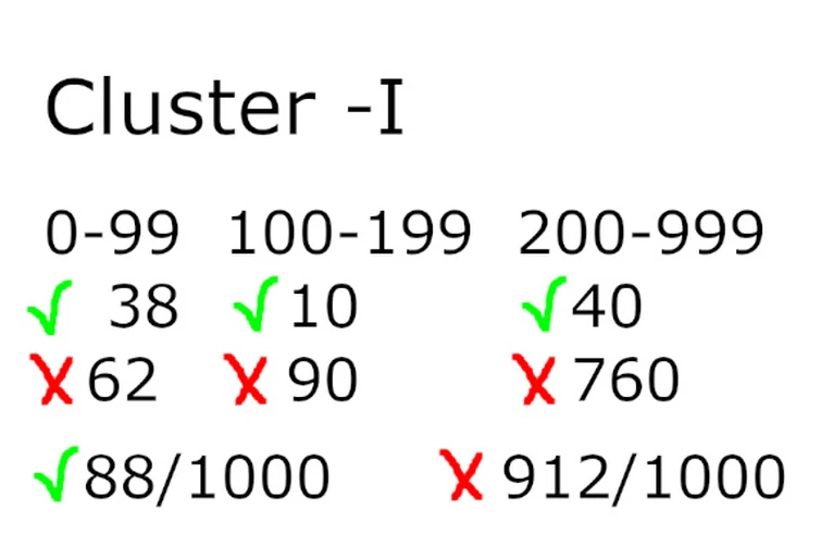 Current amount of levels | Fandom