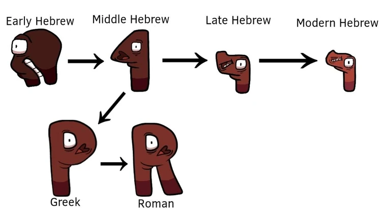 Alphanumeric Evolution of A-T | Fandom