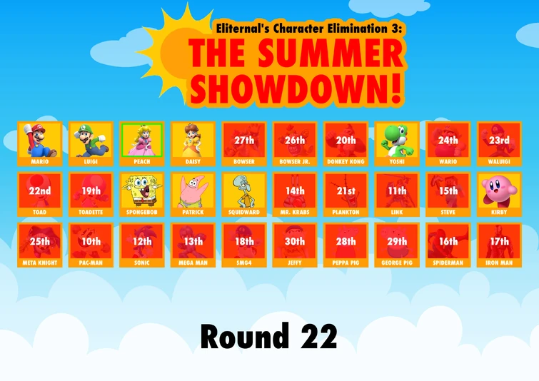 ECE3: The Summer Showdown! - Round 22 (CLOSED FOR TIME CUTS) | Fandom