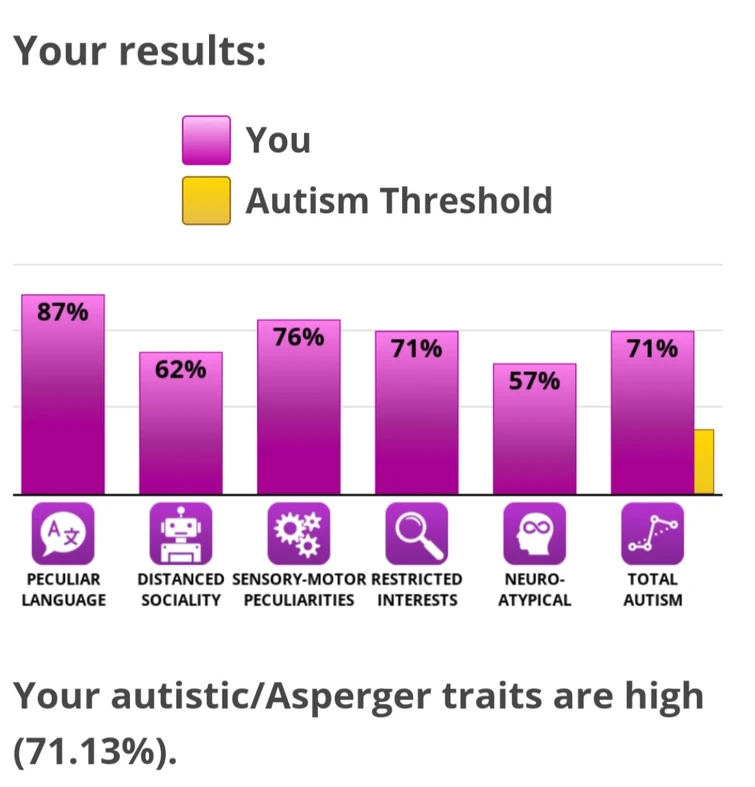 I'm autistic af holy shit. | Fandom