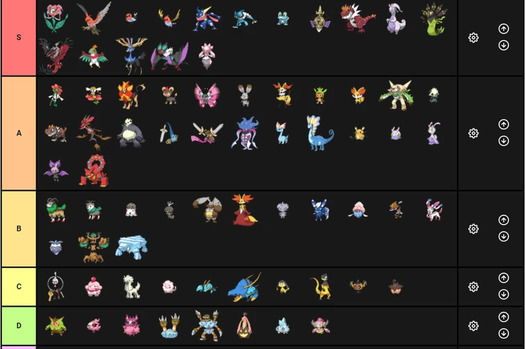 Kalos pokemon tier list without mega pokemon ( Kalos is my favorite ...