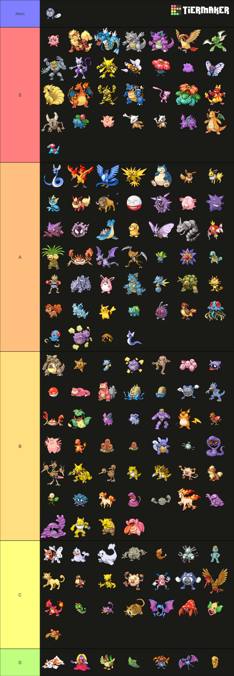 Ranking every single Mon... | Fandom