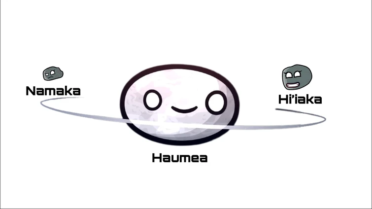 Dwarf Planets with their Moons | Fandom