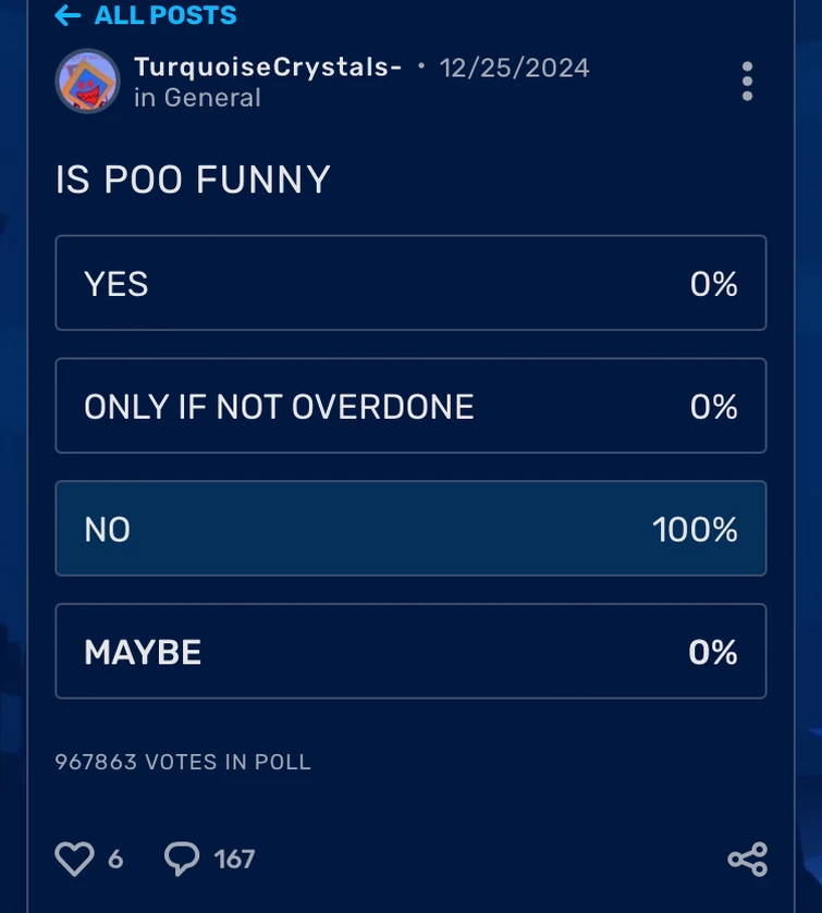 the polls are in and no, poop isn’t funny. | Fandom