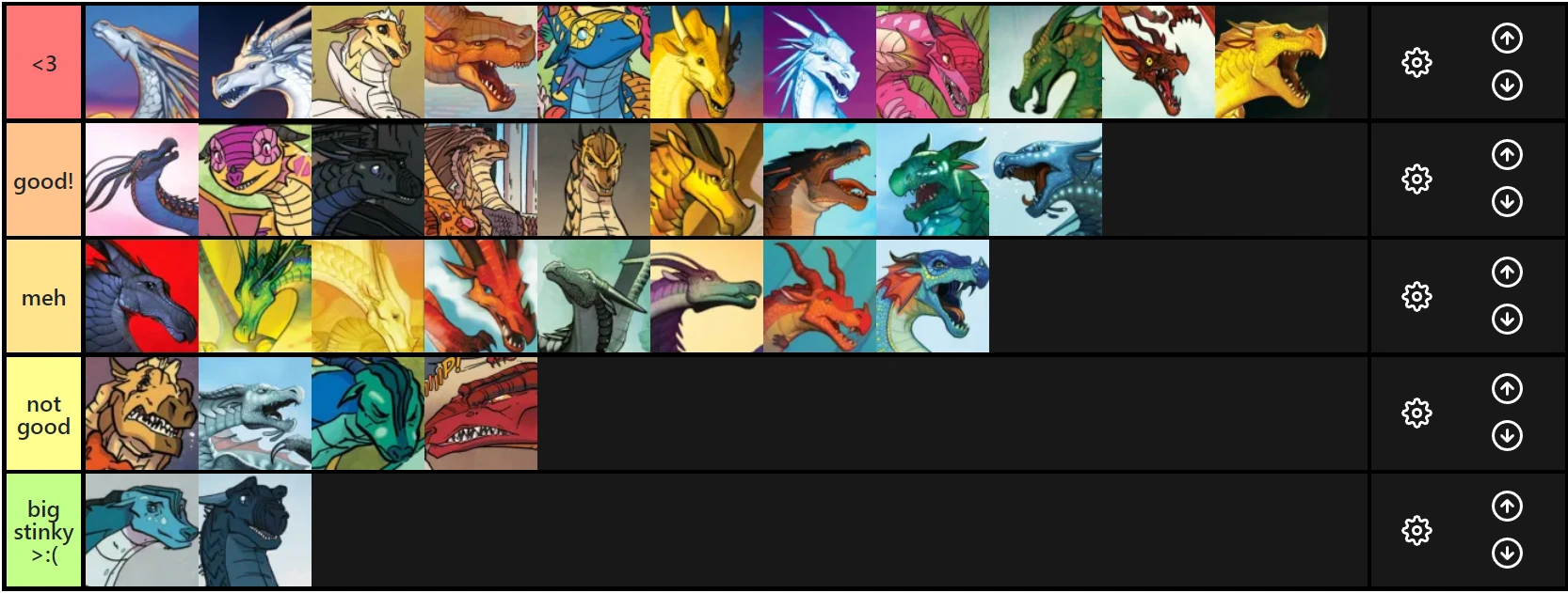 i made a tierlist for wof characters! | Fandom