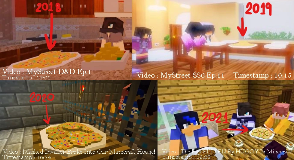 Evolution of cookies in Aphmau video | Fandom