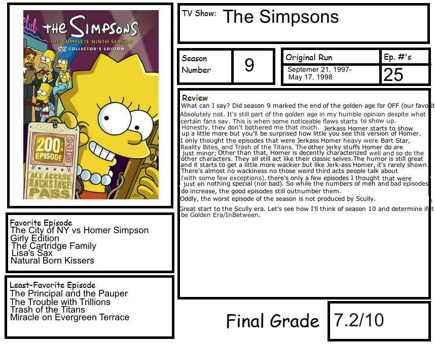 How to criticize The Simpsons | Fandom